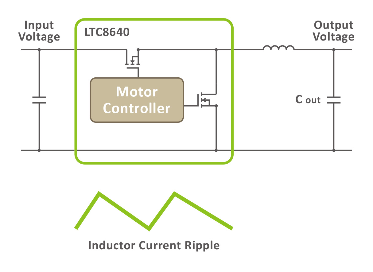 How to Calculate Inductor Ripple Current ΔIL? | GOTREND | a professional power inductor ...